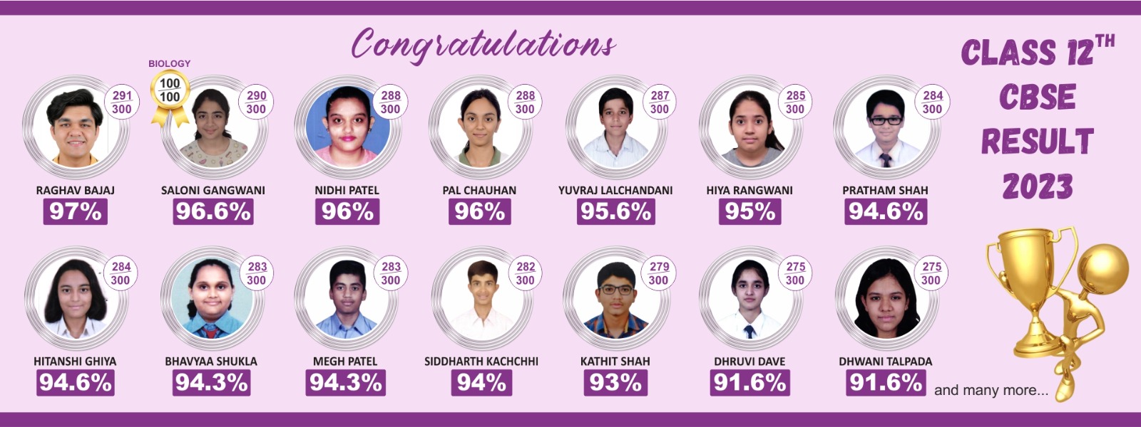 Best Coaching Classes for NEET/ Medical, IIT JEE Main, Advanced and ...