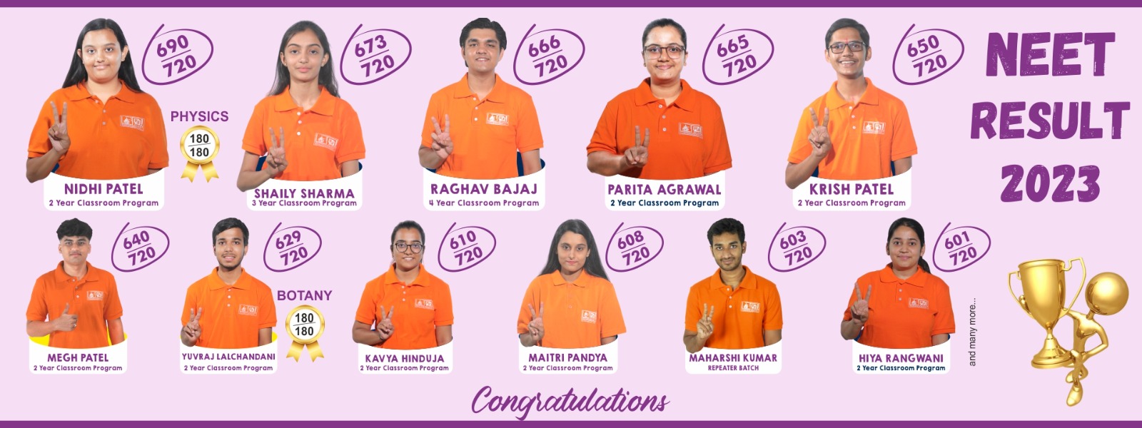 Best Coaching Classes for NEET/ Medical, IIT JEE Main, Advanced and ...